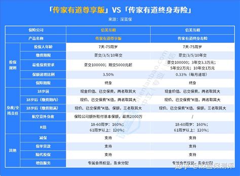 传家有道尊享版终身寿险重磅回归 知乎