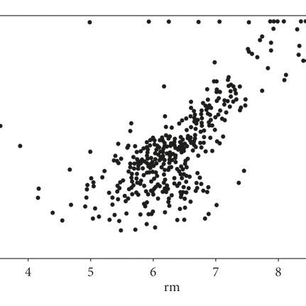 PDF Housing Price Prediction Based On Multiple Linear Regression