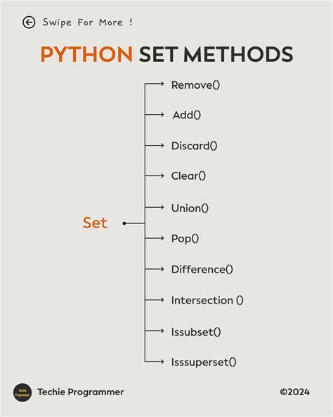 Nilesh Hadalgi Techie Programmer Python Set Methods You Must Know Codinglife