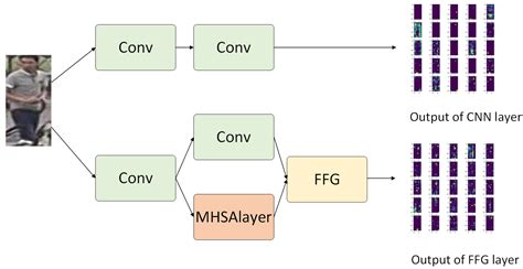 Dynamic Weighting Network For Person Re Identification
