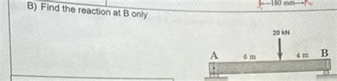 Solved B Find The Reaction At B Only Chegg