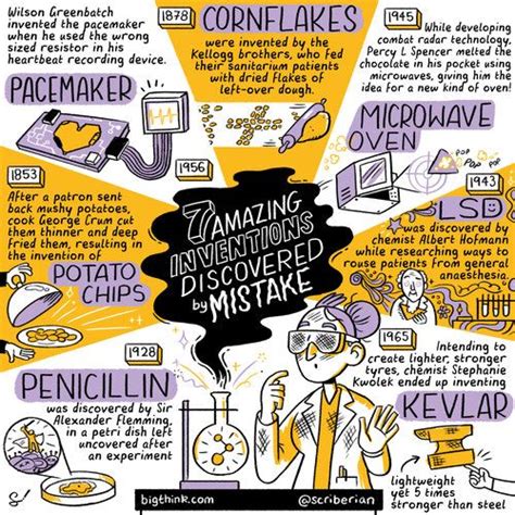 Sketchnotes Creativity — Scriberia Infographic Poster Creative