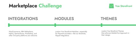 the vue storefront marketplace the vue storefront community is growing