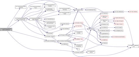 Ns 3 Ns3 Randomwaypointmobilitymodel Class Reference