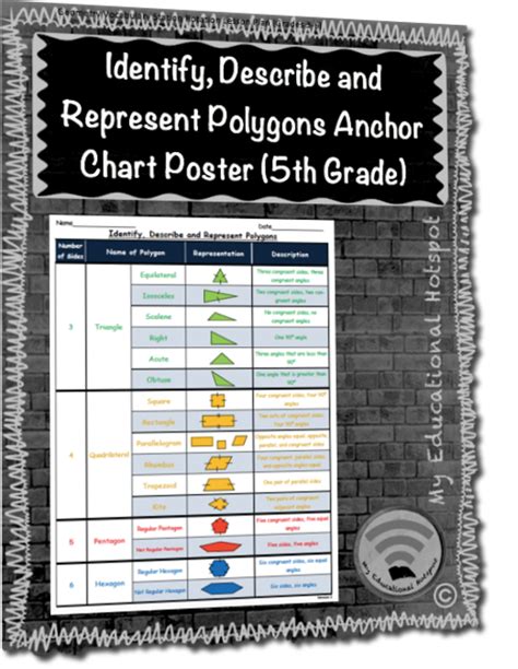 Identify Describe And Represent Polygons Anchor Chart Poster 5th