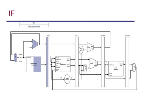 PPT Single Cycle Vs Multiple Cycle PowerPoint Presentation Free Download ID 6299984