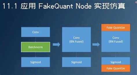 针对大型预训练语言模型（如gpt系列）的量化技术gptq gptq量化 csdn博客
