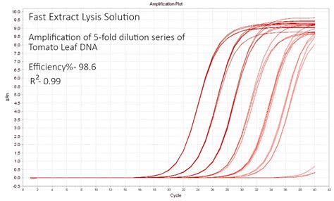 Prosource Scientific Accuris Fast Extraction Pcr Kits