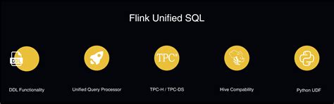 So How Did Flink Double Its GitHub Stars In Just One Year Alibaba Cloud Community