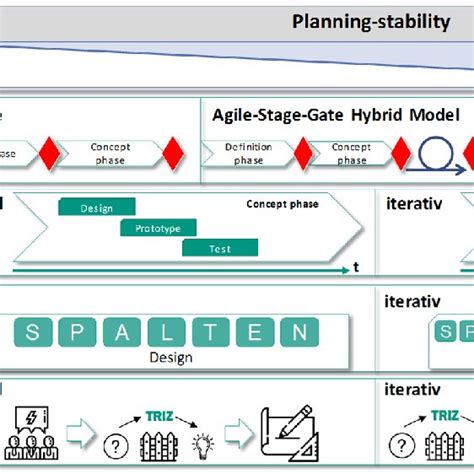 Situation And Demand Oriented Implementation Of Structuring And