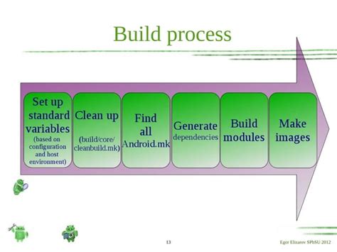 Android Internals 03 Build System Emulator Rev11 Ppt
