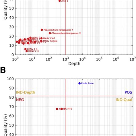 Ngs Read Mapping Data Features Download Scientific Diagram