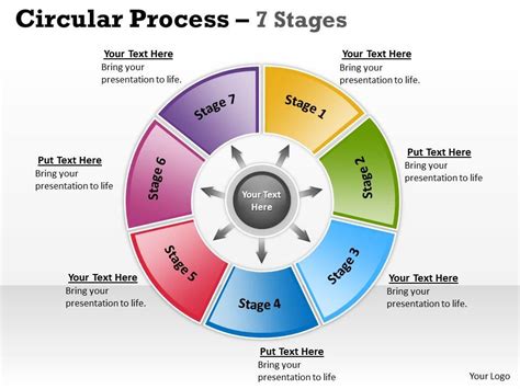 Circular Process 7 Stages 14 Presentation PowerPoint Diagrams PPT Sample Presentations PPT