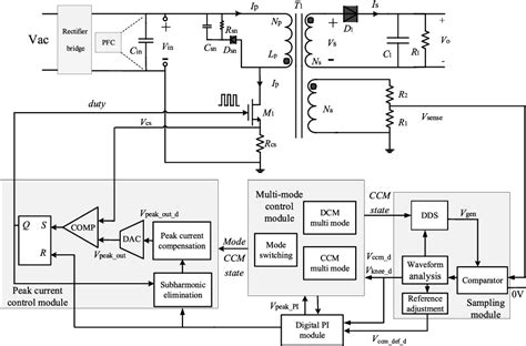 Figure 18 From A Digital Control Scheme For PSR Flyback Converter In CCM And DCM Semantic Scholar