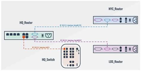 Cisco Discovery Protocol What You Need To Know About Cdp