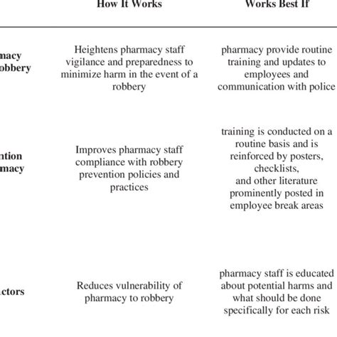 Types Of Stealing In Employee Theft Download Scientific Diagram