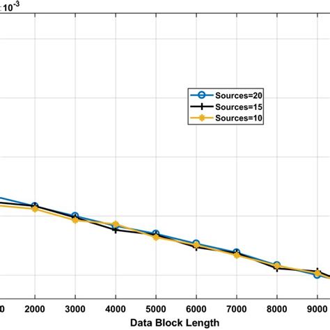 The Ica System Model For Speech Signals Processing Download Scientific Diagram