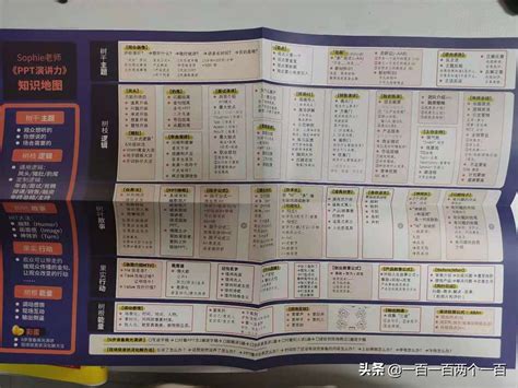 《ppt演讲力》——实力再好，讲得出来才能不屈才 正数办公