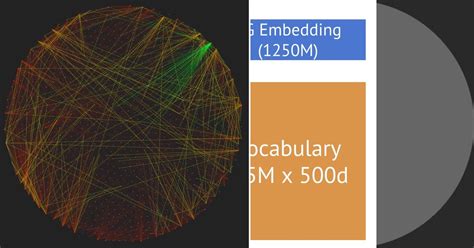 List Knowledge Graphs Curated By Annamaneni Sriharsha Medium
