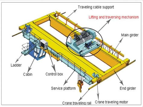 How To Build An Overhead Crane Weihuacrane