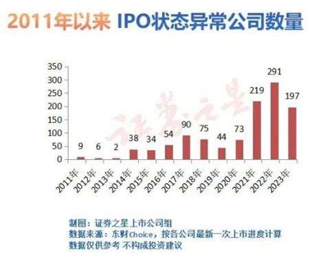 7月沪深IPO零申报放缓成常态 股票 金融界