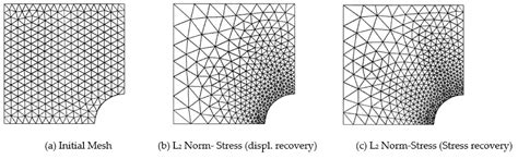 L2 Norm Based A Posteriori Error Estimates Of Compressible And Nearly Incompressible Elastic