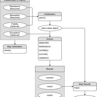 Workflow Diagram Illustrating The Relationship Between Data Inputs