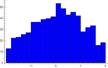 Plotting Stacked Histograms For Two Or More Datasets Each With Its Own Height Specification
