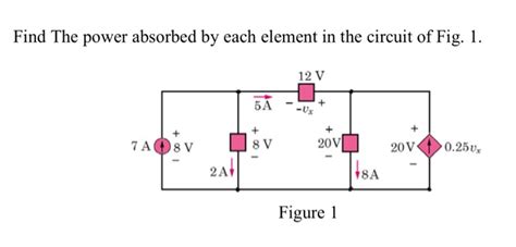 Solved Find the power absorbed by each element in the | Chegg.com