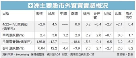 6027 德信 外資愛台股 大手筆加碼｜cmoney 股市爆料同學會