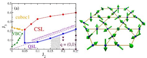 Quantummanybodytheory