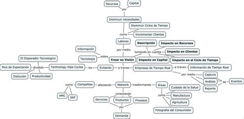 Afi Mapa Conceptual Capitulo 3 Y 4 Kitsys