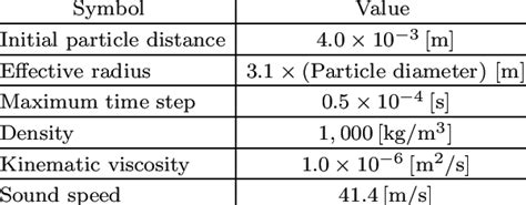 Calculation Conditions In The E Mps Method Download Scientific Diagram