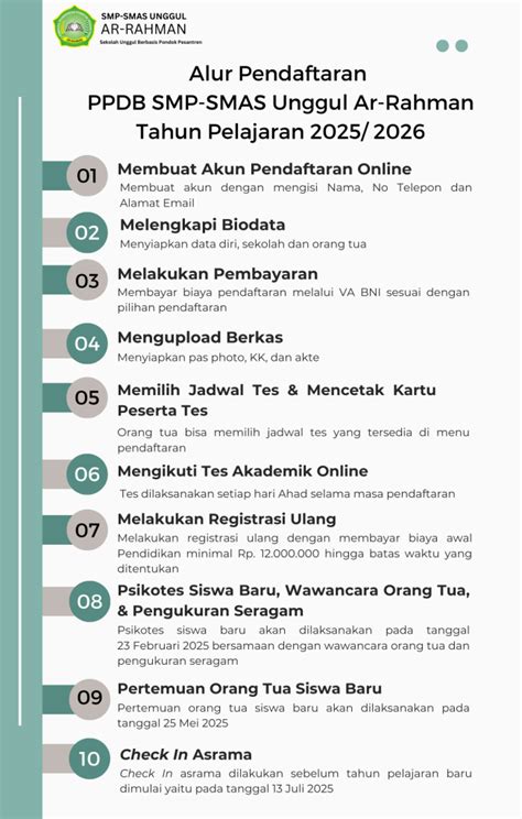 Info Pendaftaran Ppdb Ar Rahman