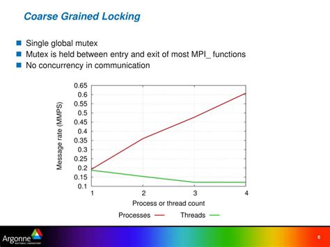 Ppt Toward Efficient Support For Multithreaded Mpi Communication