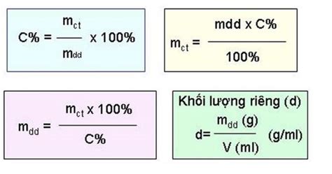 Cách Tính Công Thức Tính Phần Trăm Khối Lượng Trong Hỗn Hợp đơn Giản Và
