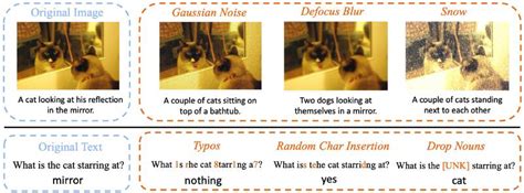 Shuo Chen On Linkedin Benchmarking Robustness Of Adaptation Methods On Pre Trained