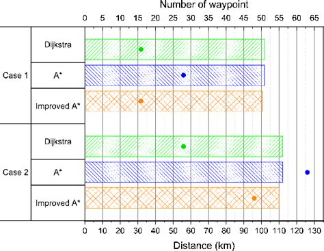 Figure 1 From Generation Of Ships Passage Plan Using Data Driven