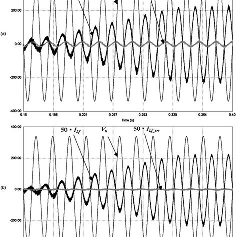Simulated Waveforms Showing Steady State And Transience Response Of