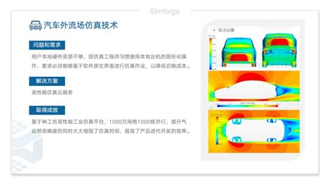 仿真科普｜从设计到研发，cae仿真技术为汽车智造保驾护航