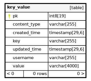 Pacsdb Database