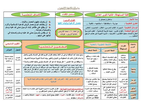 جذاذة درس حصار الدعوة وثبات أهلها Alloschool