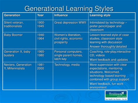 Generational Learning Styles Chart