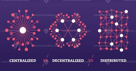 Centralized Decentralized And Distributed Data Differences Outline