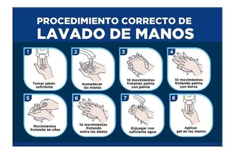 Señalamiento De Correcto Lavado De Manos 20x30 Cm