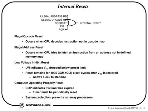 Ppt System Integration Module Sim Powerpoint Presentation Free