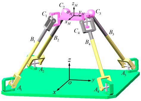 Screw Dynamics Of A Multibody System By A Schoenflies Manipulator