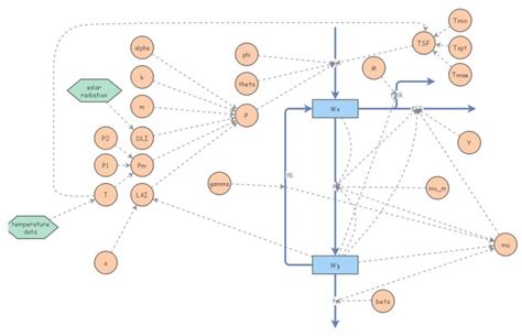 Hourly Data Case 1 Own Model Insight Maker