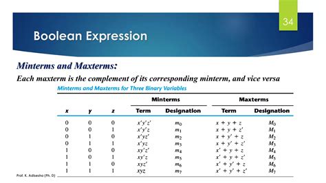Boolean Algebra And Logic Gates Pdf