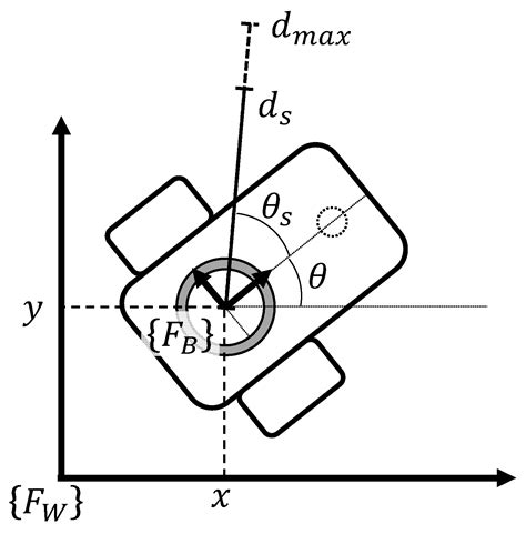 Machines Free Full Text Formation Control Of Mobile Robots Based On Pin Control Of Complex